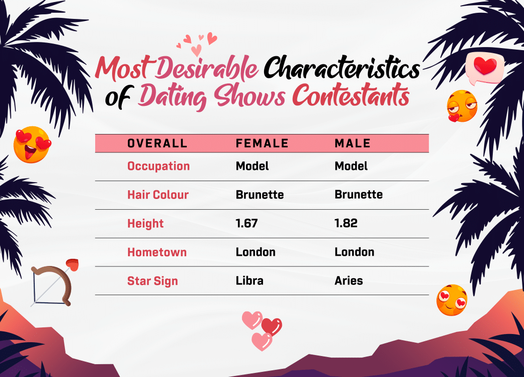 Tooonight on Best Sports Betting: Most Desirable Characteristics for ...